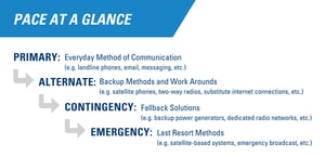 Emergency Preparedness, Response & Recovery: What is the Purpose ...